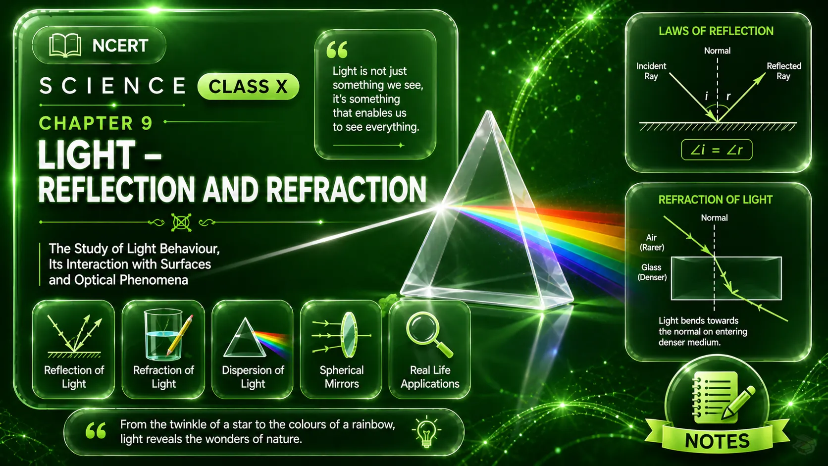 Class 10 Light Notes Made Simple: Reflection, Refraction & Diagrams