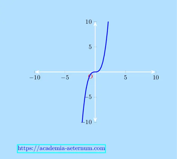 Relations & Functions Notes (Class 11 Maths NCERT): Domain, Range, Types