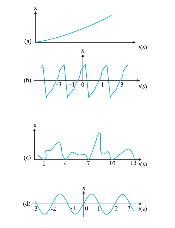 NCERT Class 11 Physics Chapter 13 Oscillations – Complete Solved ...