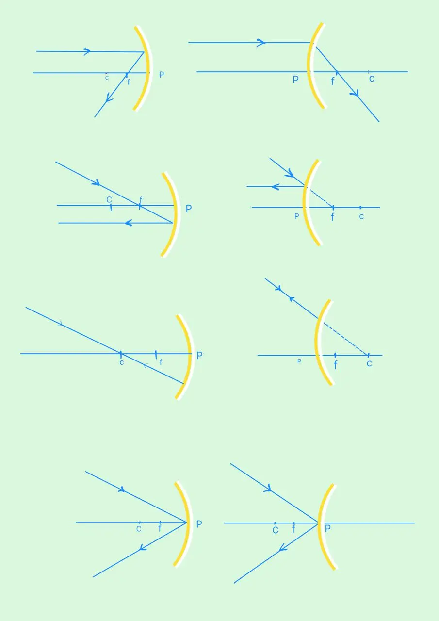 Class 10 Light Notes Made Simple: Reflection, Refraction & Diagrams